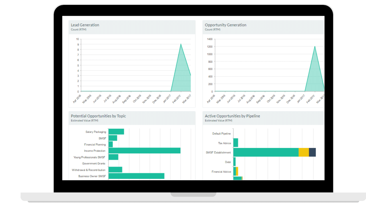 Sales App - xeppo.com.au